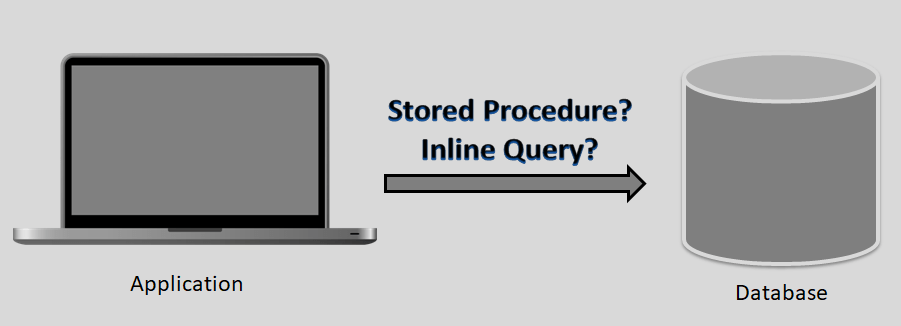 Benefit of stored procedure over inline query – T.8ytes by Titansoft